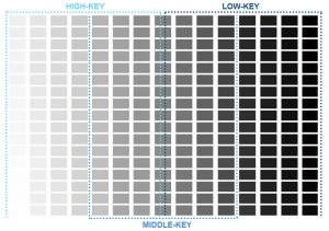 What Does High-Key Mean In Art? | GinAngieLa.com