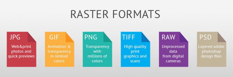 The ABSOLUTELY Best Way To Deliver Digital Art To Clients
