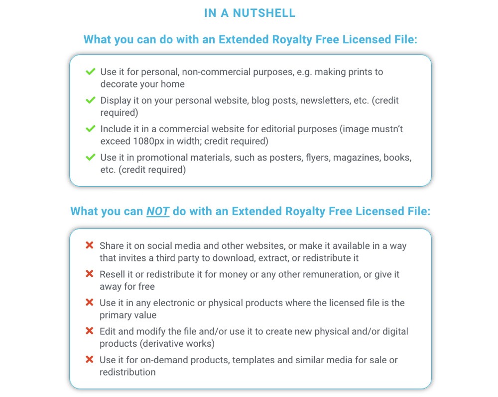 Extended Royalty Free License | Digital Art Business Tips, Tutorials ...