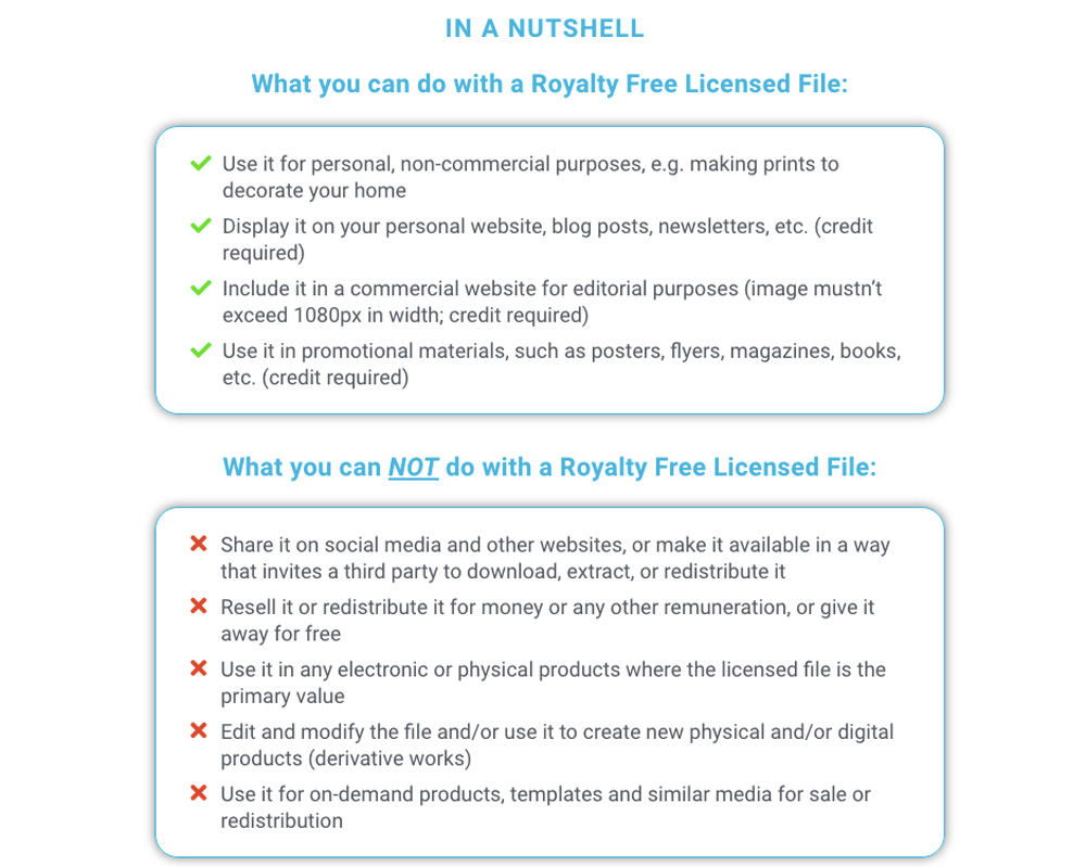 Royalty Free License | Digital Art Business Tips, Tutorials, and ...